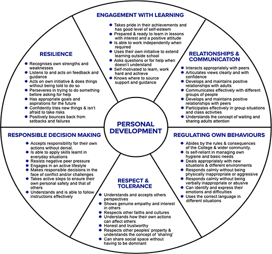 Personal Development | Stable Futures