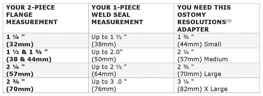 Ostomy Resolutions Stoma Guard-Technical Specs