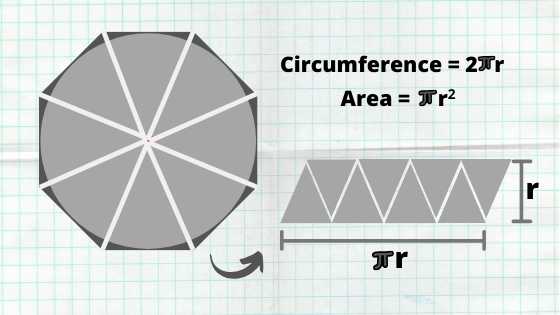 7 Cool Math Proofs Worth Checking Out - IntoMath 7 Cool Math Proofs Worth Checking Out - IntoMath