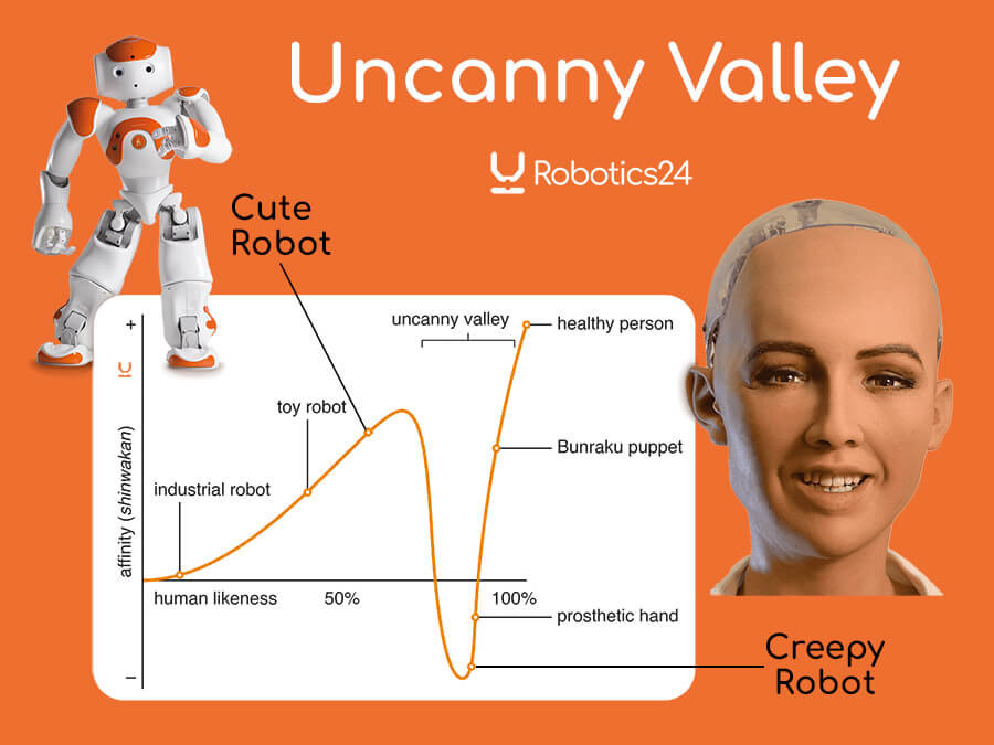 Cruzando El Uncanny Valley De Los Robots