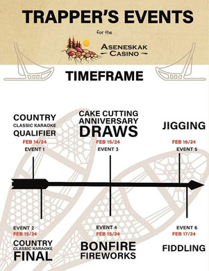 Other | Trappers' Festival