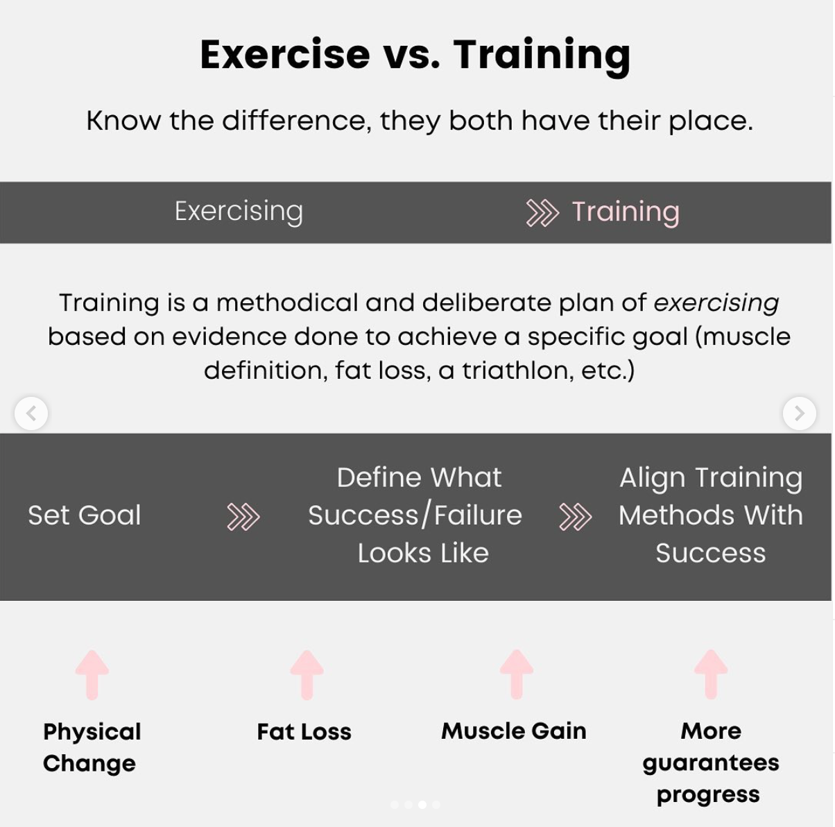 Training Vs. Exercise