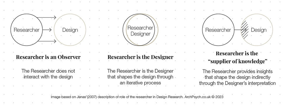 Integrating insights from Psychology into Design: Three facets of ...