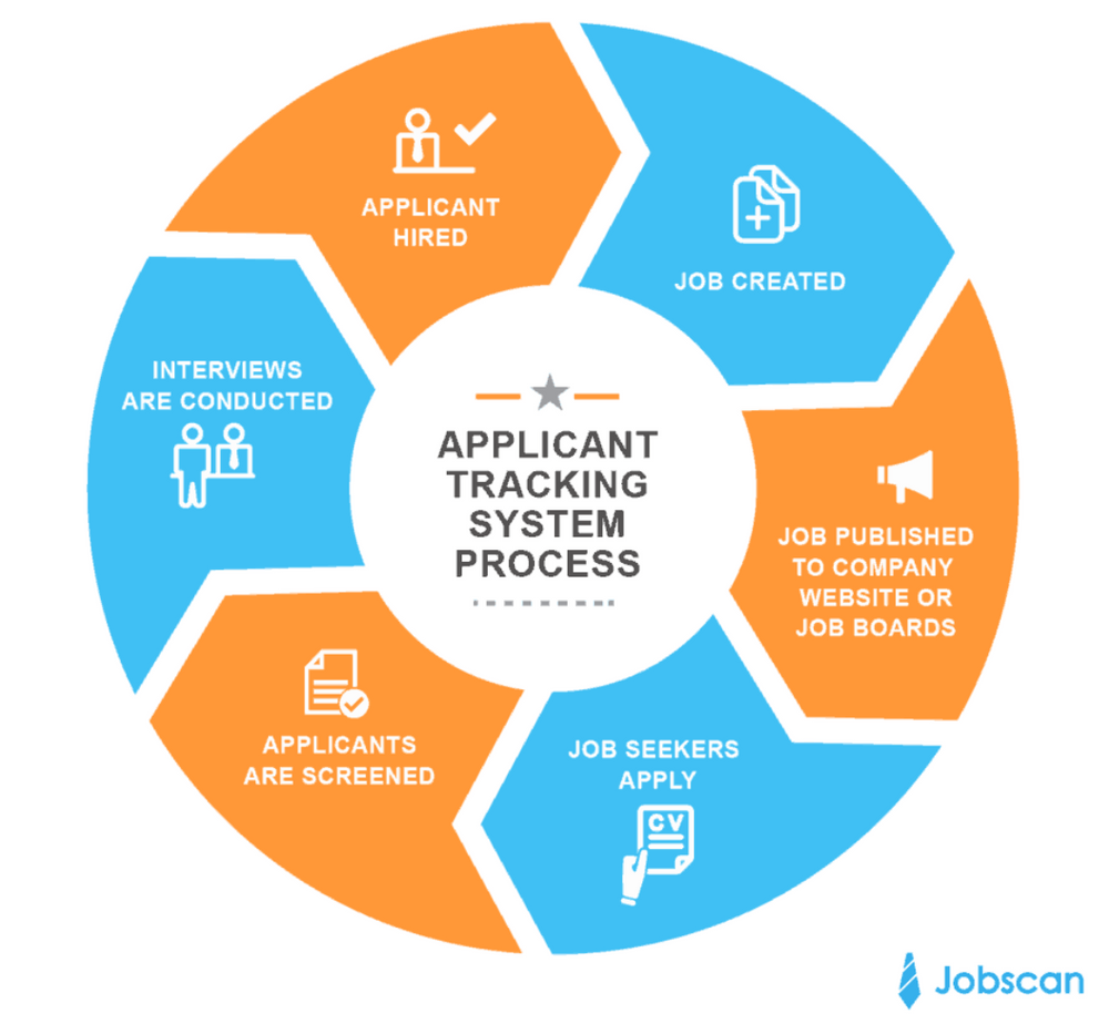 7 Strategies to Improve the Effectiveness of Your Hiring Process