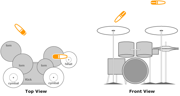 5 Types of Mic Overheads for Drum Recordings