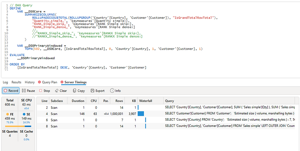 The Surprising Benefits Of Choosing Rank Dax Over Rankx For Power Bi My Personal Experience