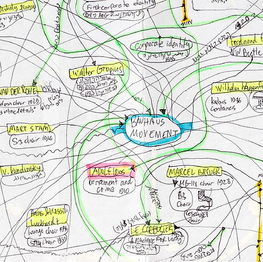 Ravid Rovner | Rhizomatic mind mapping