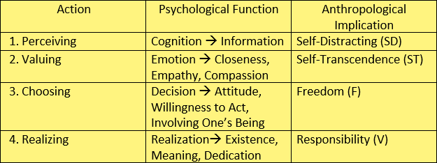 The Method of Capturing Meaning