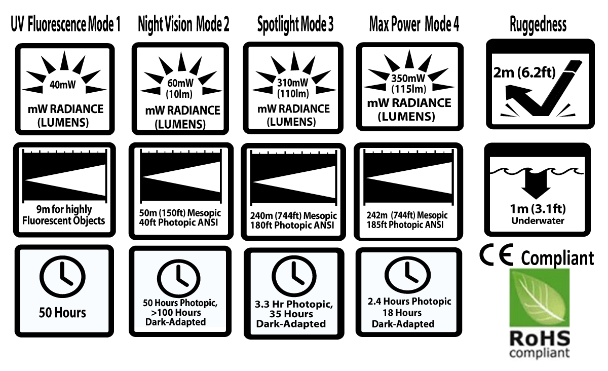CYRAD TRIAD System | nuluminacorp