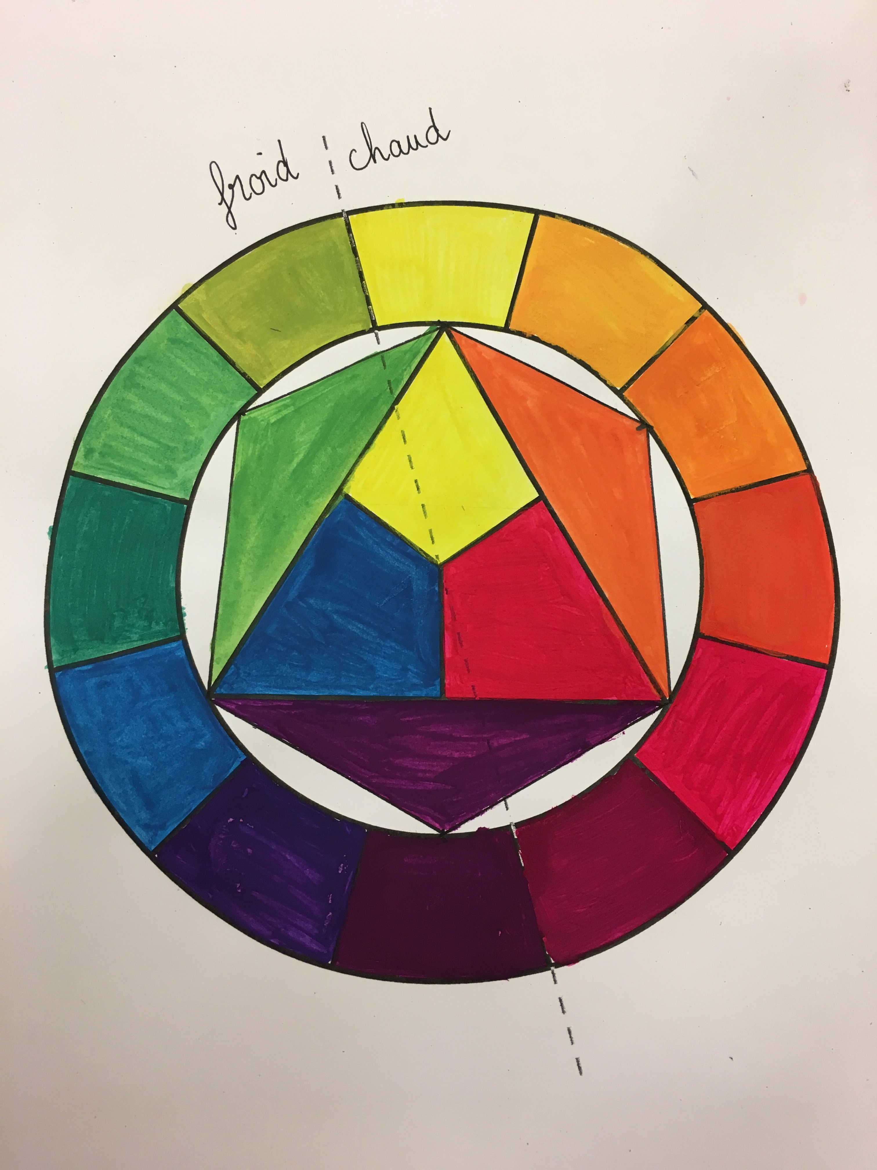 La maitresse décolle - arts visuels