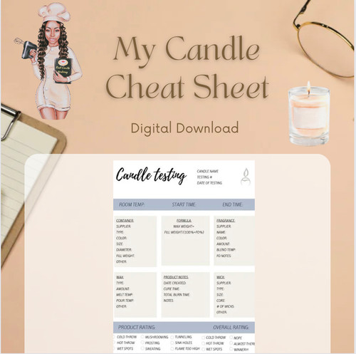 Candle Cheat Sheet | Candle Formula | Candle Testing | How To Make ...