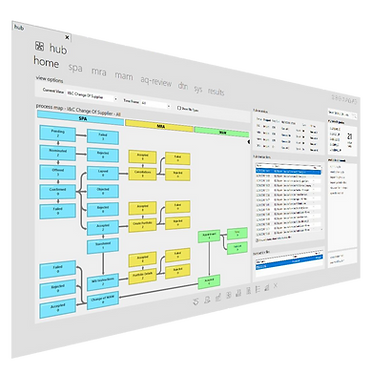 Software: Hub | Datamere