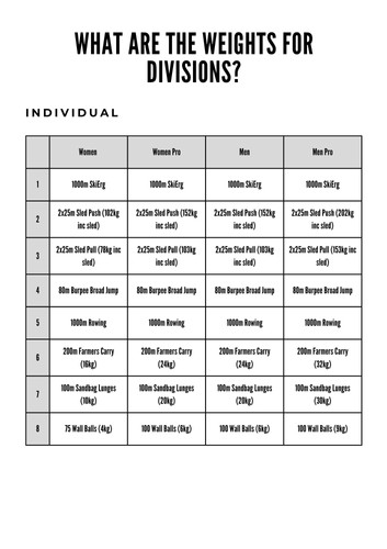 8 Week Hyrox Training Program | AMRAP Antics