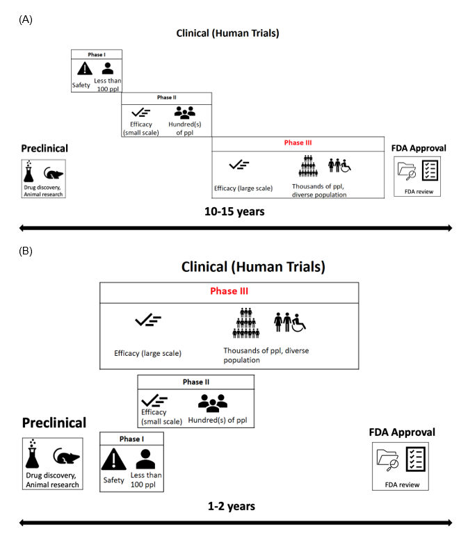 Vaccines for COVID-19