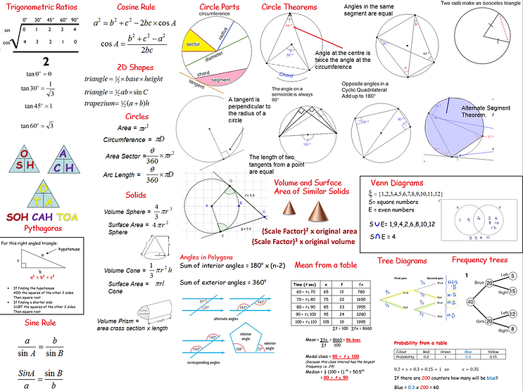 GCSE KS4 Maths | Year 9 & 10