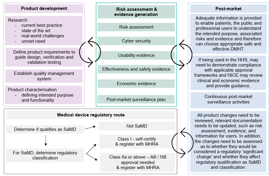 UK Med Dev Guidance: How to Register Medical Devices with the MHRA and ...