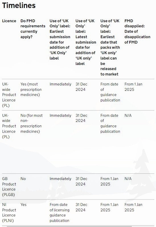 UK MHRA: Guidance on Labelling & Packaging of Medicinal Products ...