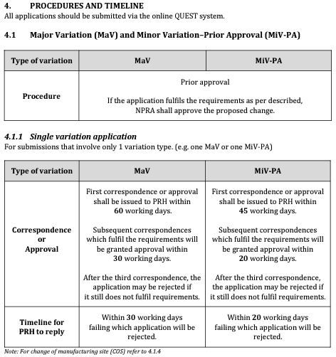 MALAYSIAN (NPRA): VARIATION GUIDELINE FOR PHARMACEUTICAL PRODUCTS