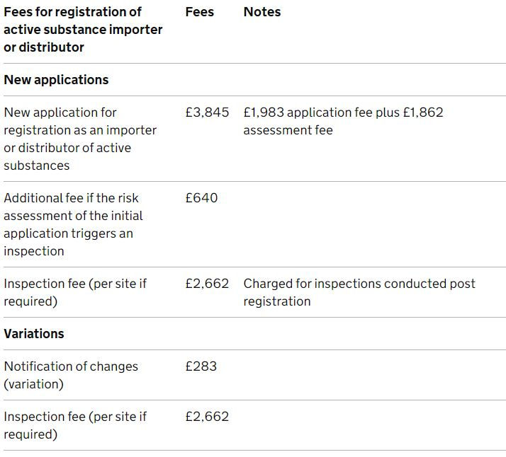 UK MHRA: MHRA Fees 2023 & Guidance on How to Draft a Direct Health Care ...