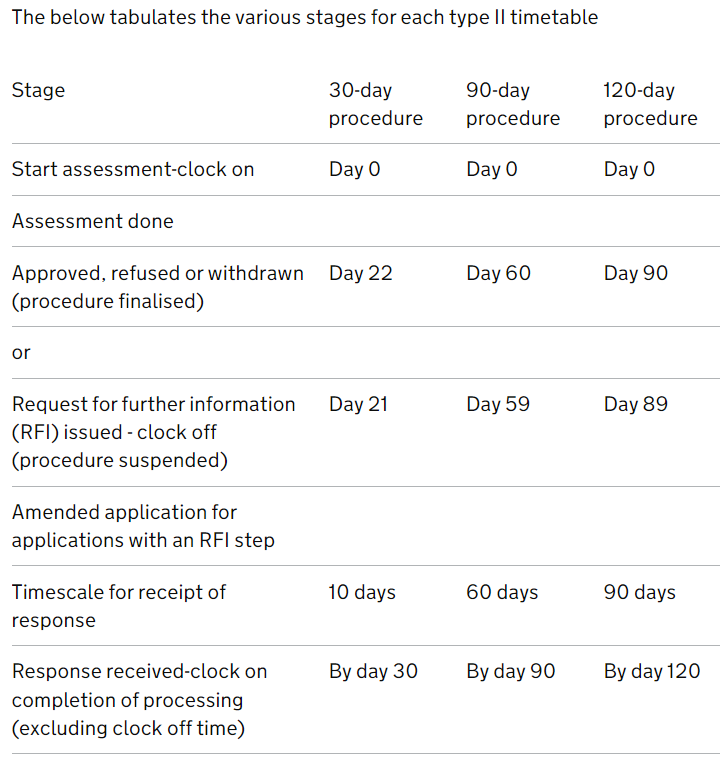 UK MHRA Guidance: Applying for a Variation to a Marketing Authorisation