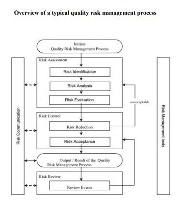 SFDA Guide to Good Manufacturing Practice for Medicinal Products