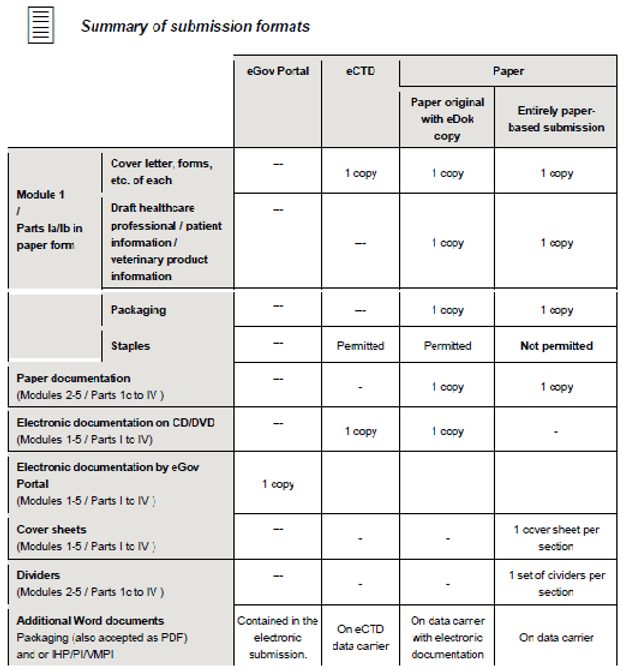 Swiss Medic Guidance Document On Formal Requirements swiss-medic-guidance-document-on-formal-requirements