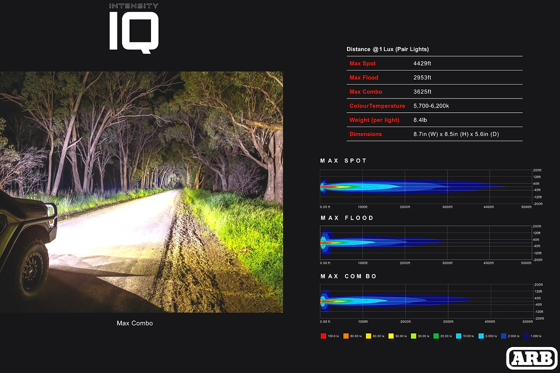 ARRB Driving Lights | Zone Offroad | ARB 4x4 Accessories