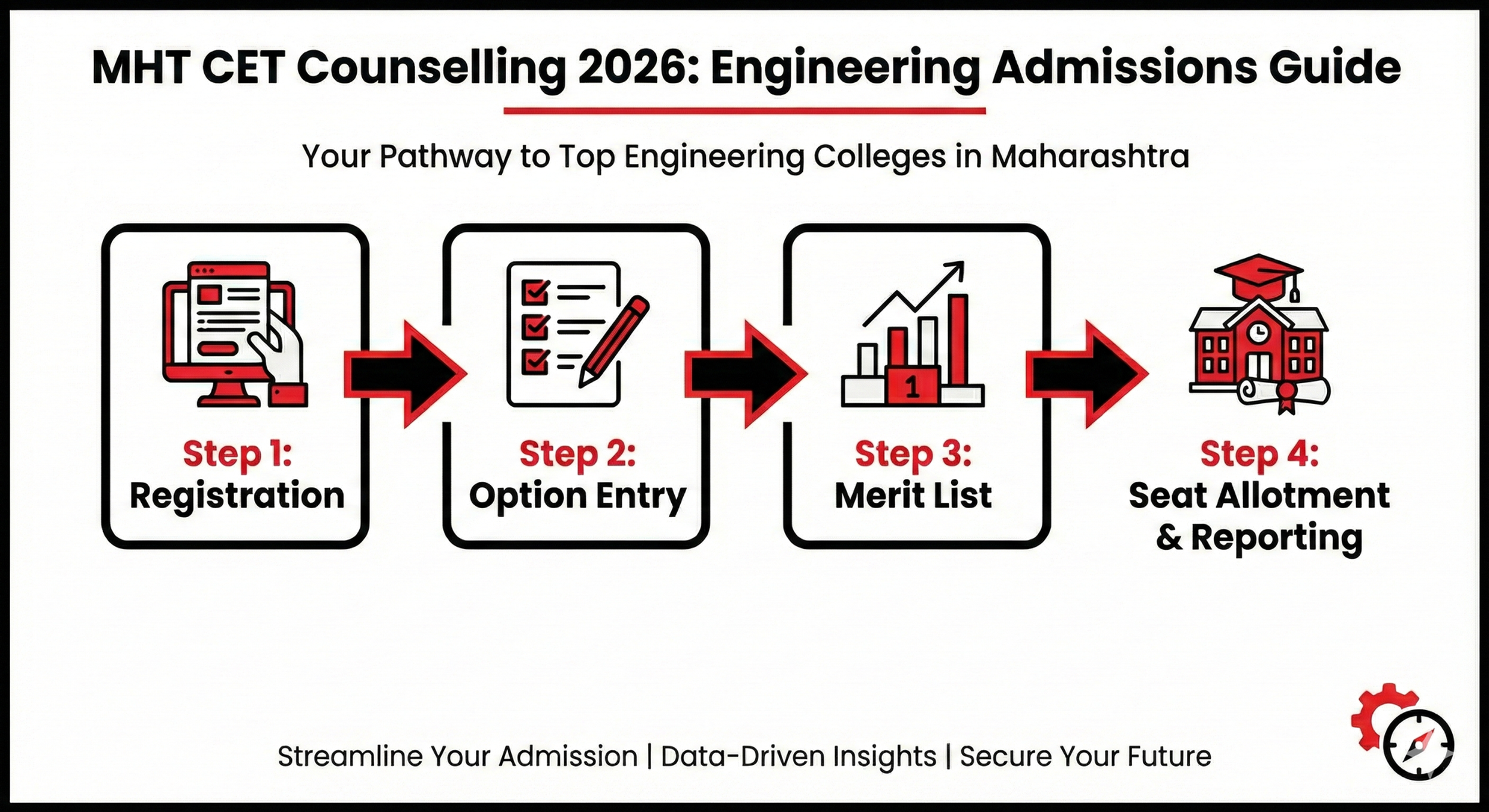 MHT CET Counselling 2026: The Ultimate Guide for Engineering Admissions