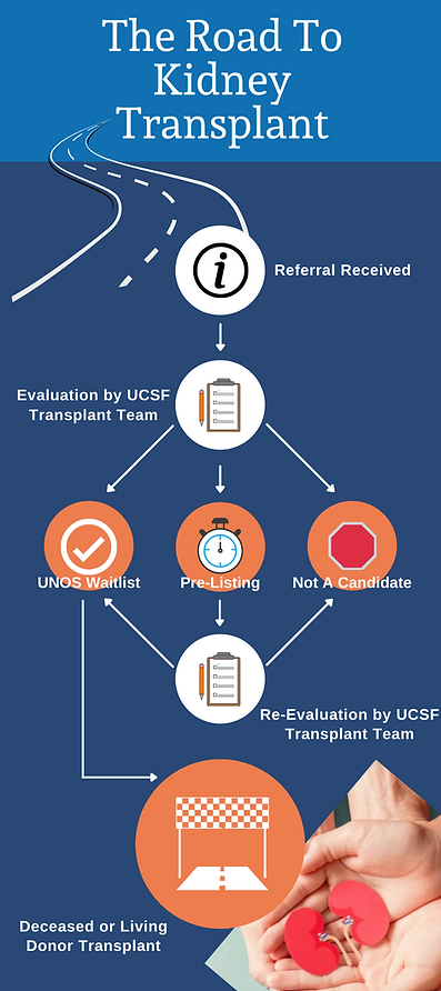 Helping Your Patients Prepare | Provider Referral