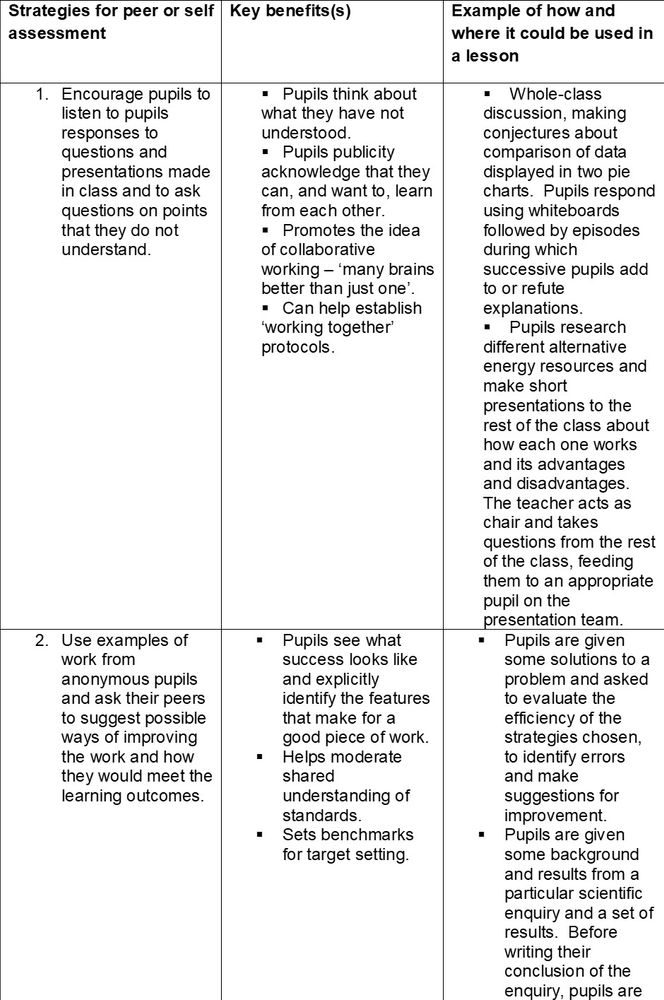 AFL Strategies