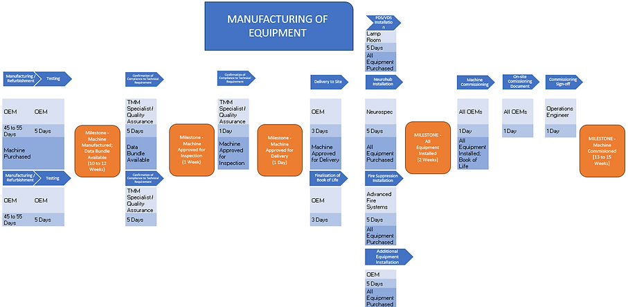 Onboarding & Manufacturing Management | ben-g