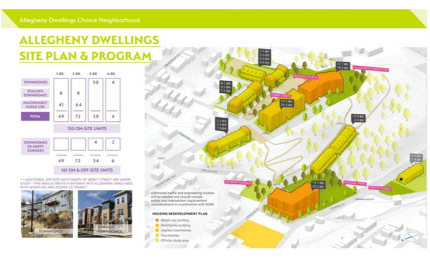 Allegheny Dwellings Site Selection
