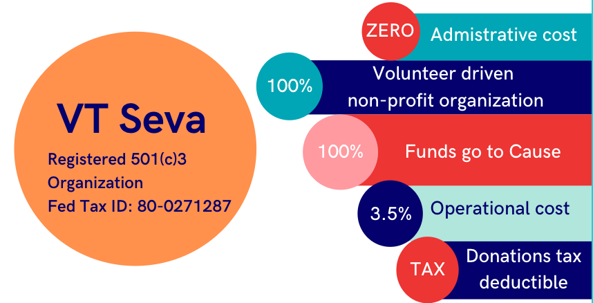 VT Seva Atlanta Desana Middle School Youth Club