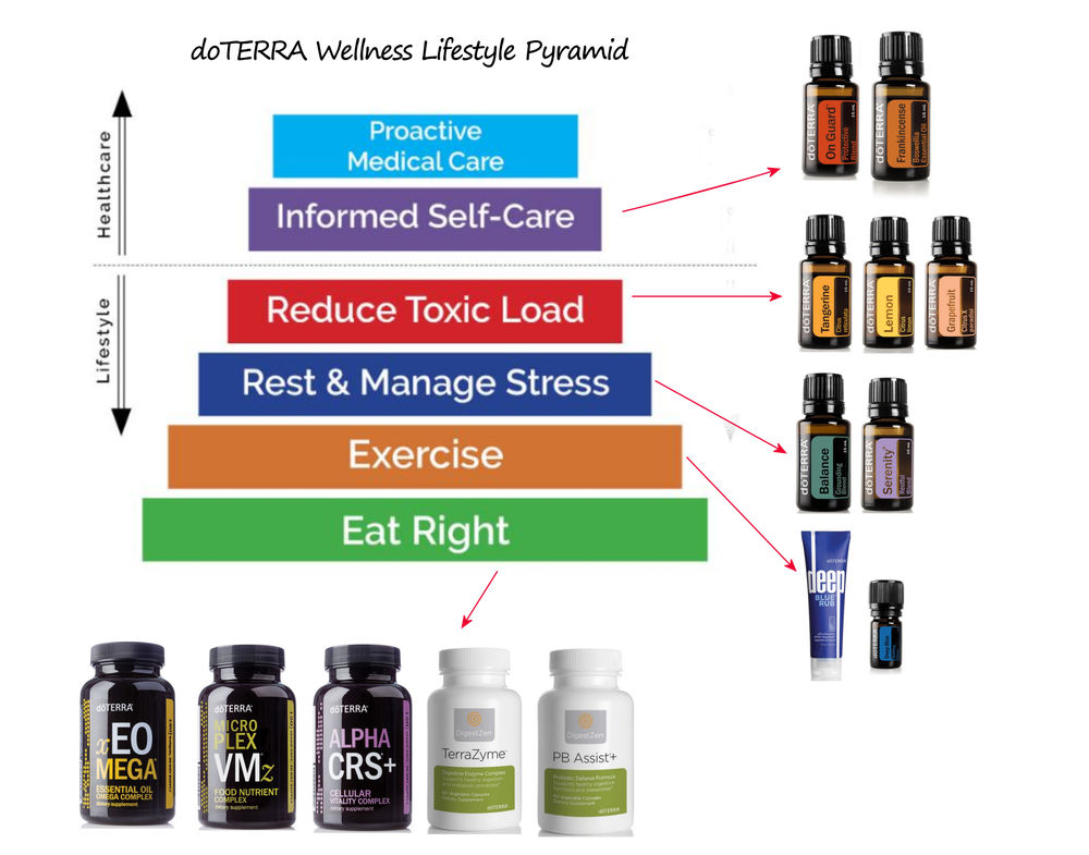 doTERRA Nutrition Reveal 2021