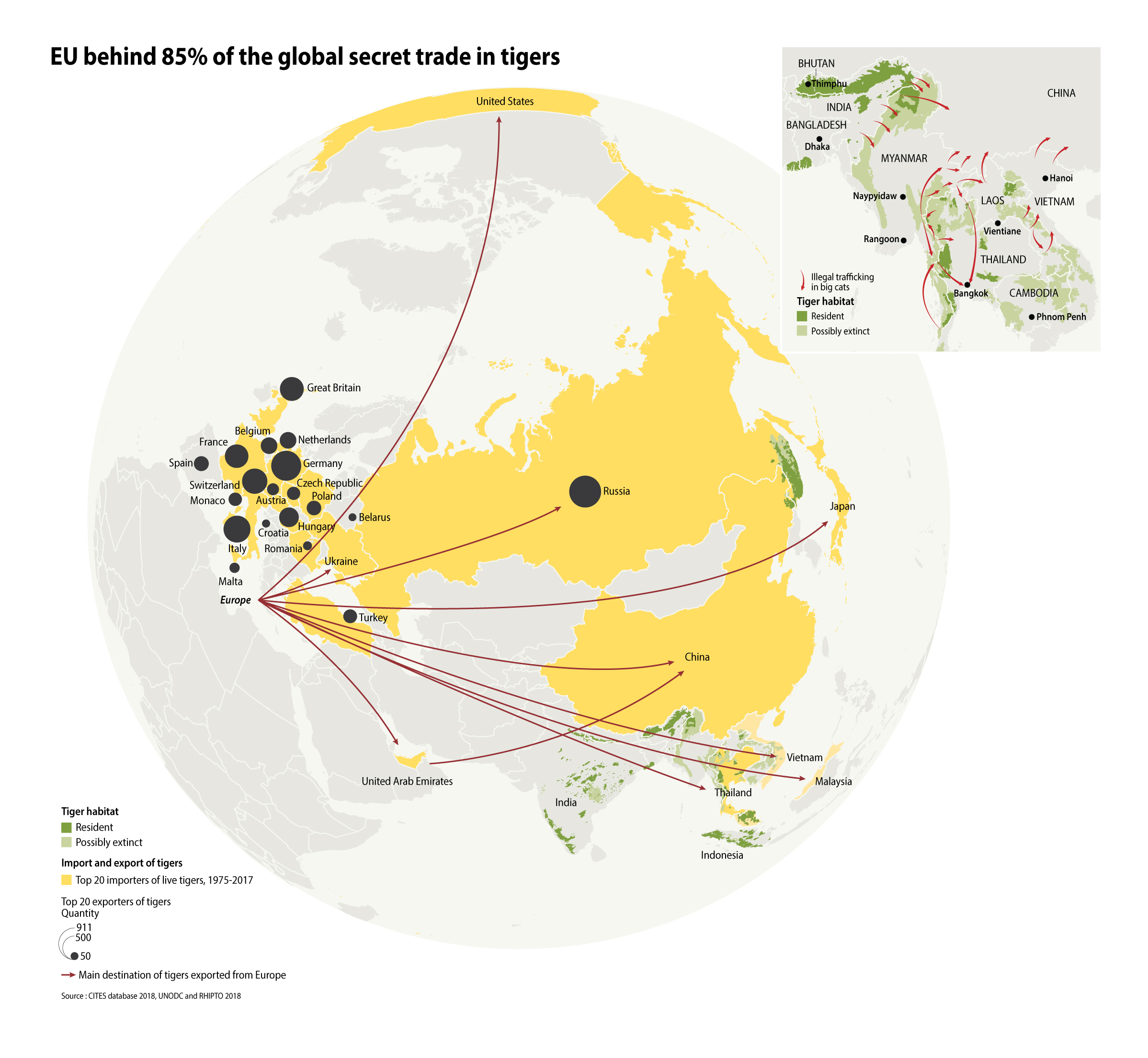 Tiger Trade Routes