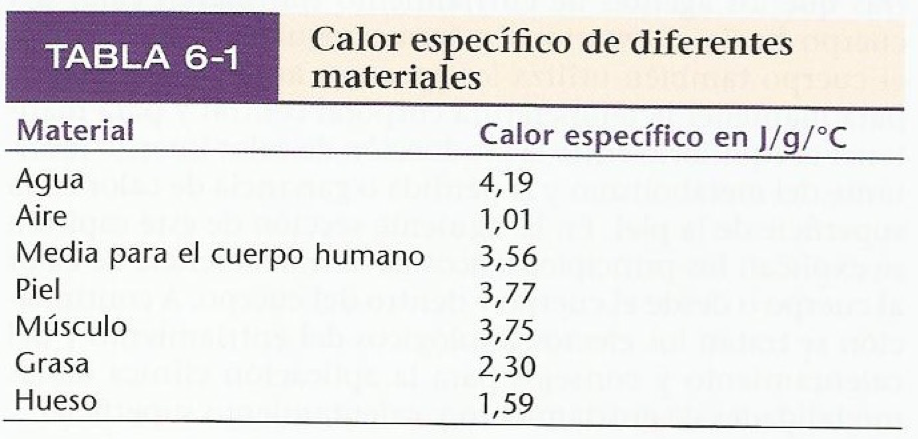 CALOR ESPECÍFICO