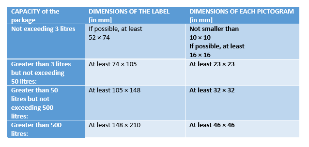 CLP pictograms