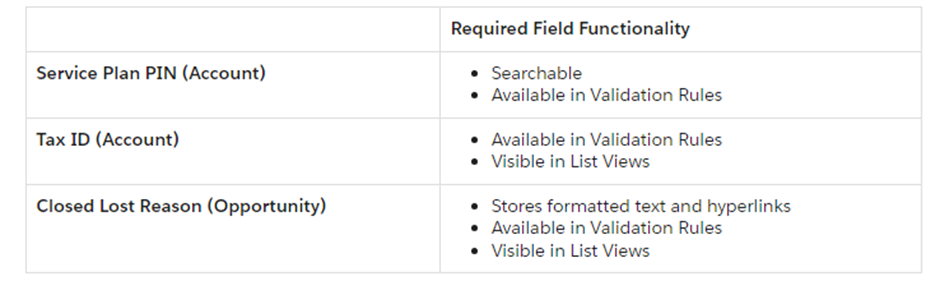 DATA CATEGORIZATION & ACCESS SUPERBADGE UNIT SOLUTION