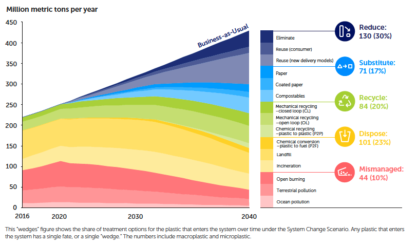 Is Incineration of Plastic Waste Good or Bad?