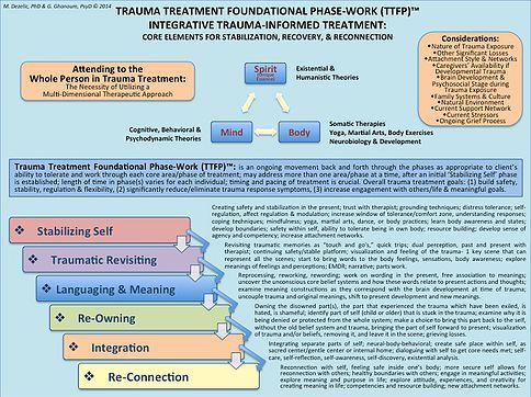 TRAUMA TREATMENT FOUNDATIONAL PHASE-WORK (TTFP)