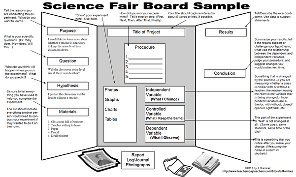 Backboard Presentation | science-fair