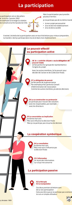 P'tits mémos | Le Pas de Côté