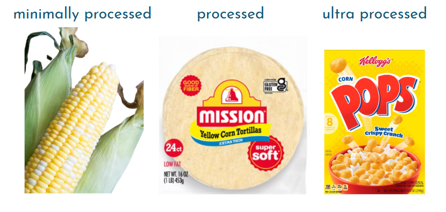 What are ultra processed foods?