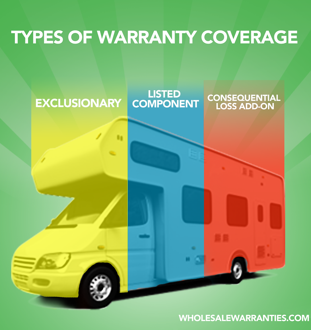 Should I Buy an RV Extended Warranty? Your Questions Answered
