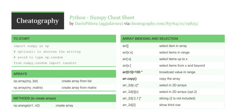 Python CheatSheets #2 - NumPy
