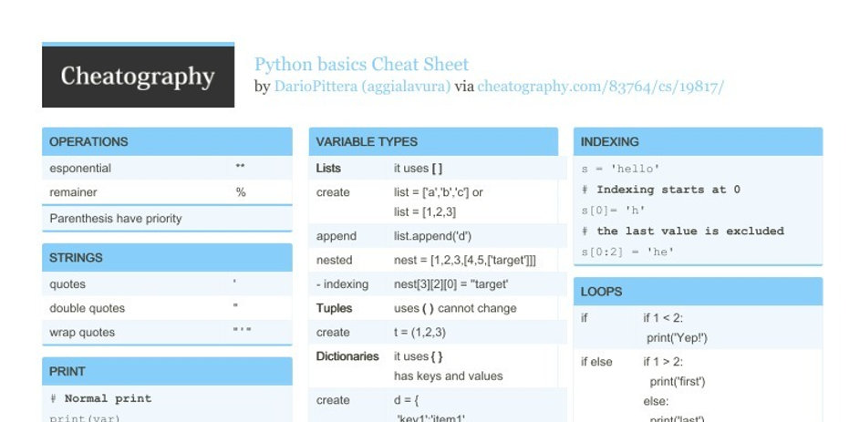 Python Cheatsheets #1 - Python Basics