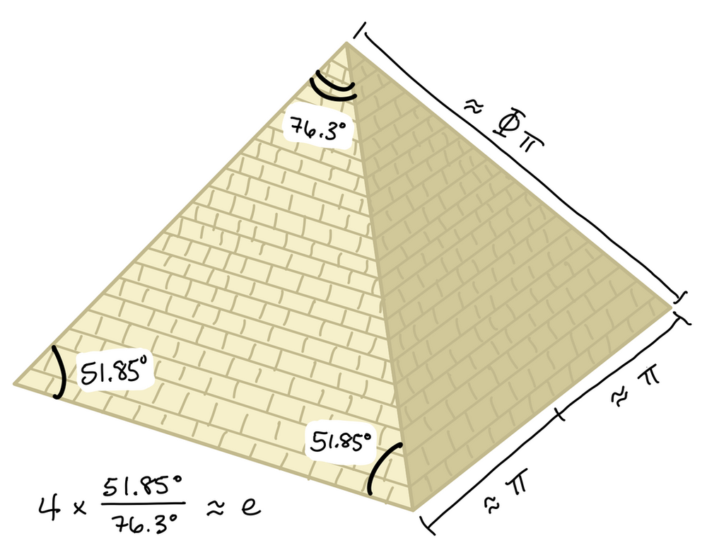 Ancient Mathematics: Fractions in Egypt
