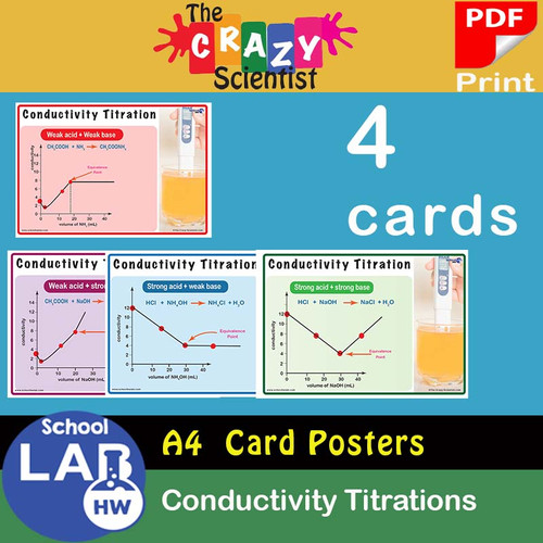 M6 HSC Chemistry - A4 Conductivity Titration Cards | The Crazy Scientist