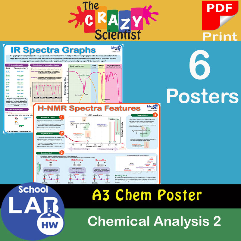 A3 HSC Chemistry Analysis Poster Pack 2 | The Crazy Scientist