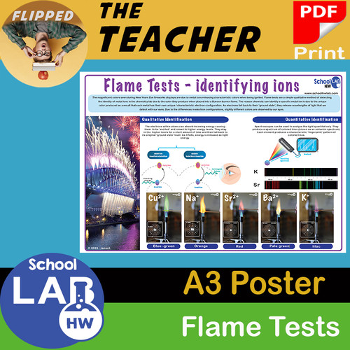 A3 - Flame Tests Posters 2023 | The Crazy Scientist